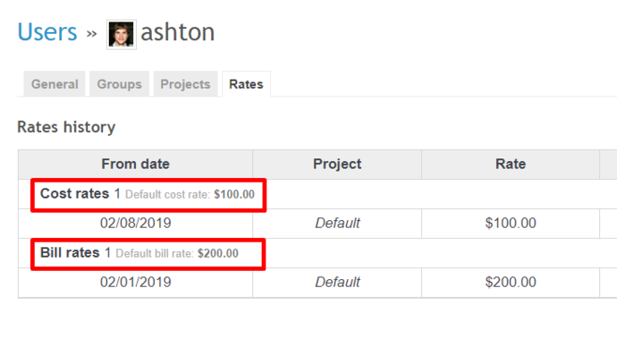 Budgeting in Redmine. Methodology and Opportunities